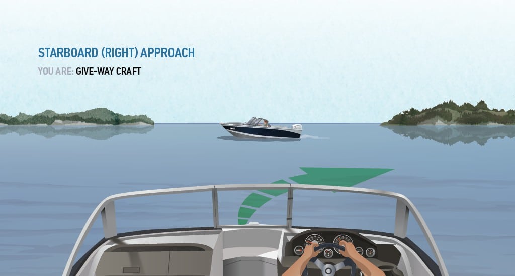 Right-of-Way Rules for Boating BOATsmart! Knowledgebase