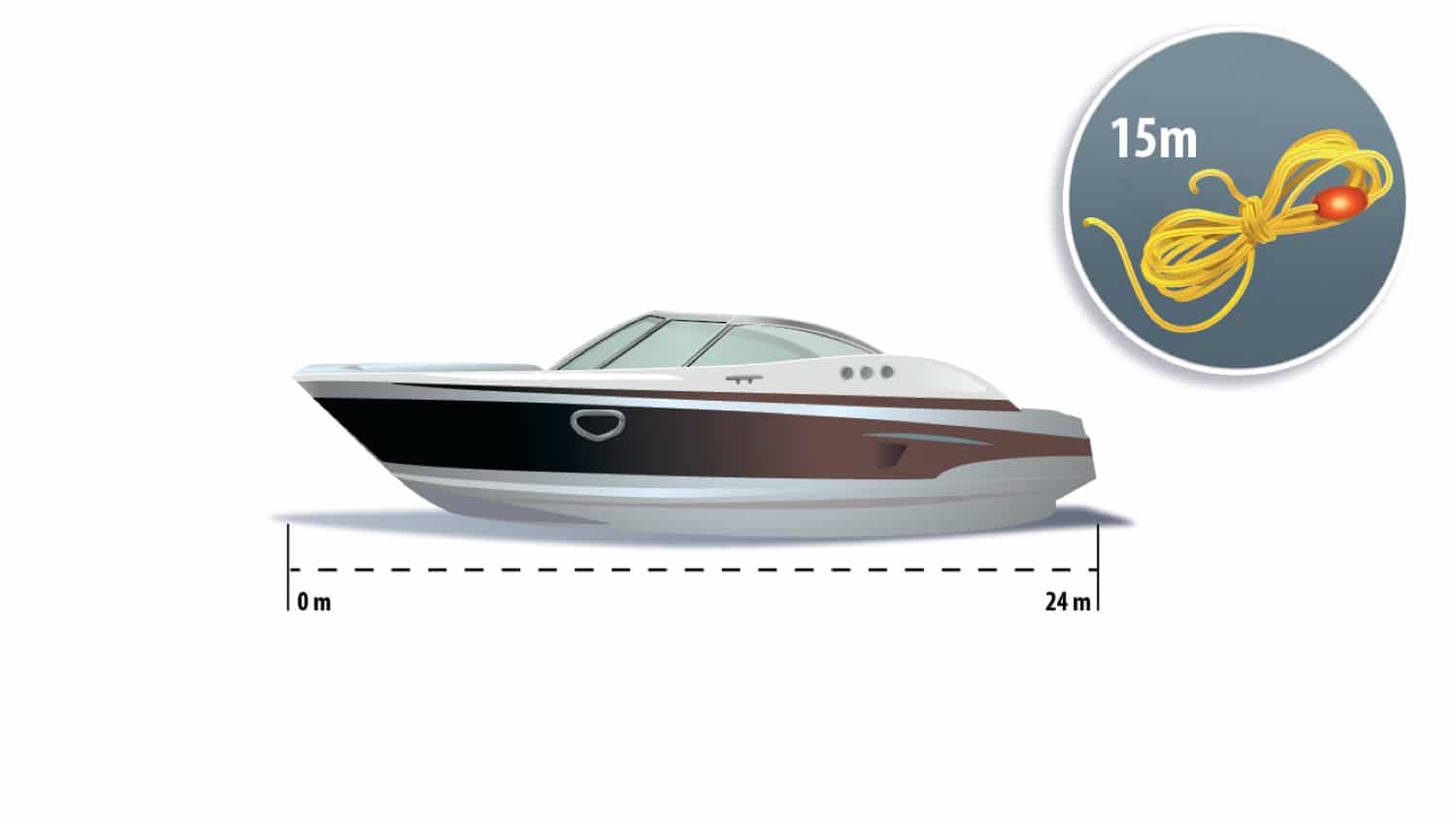 Boat Safety Equipment and Gear BOATsmart! Knowledgebase